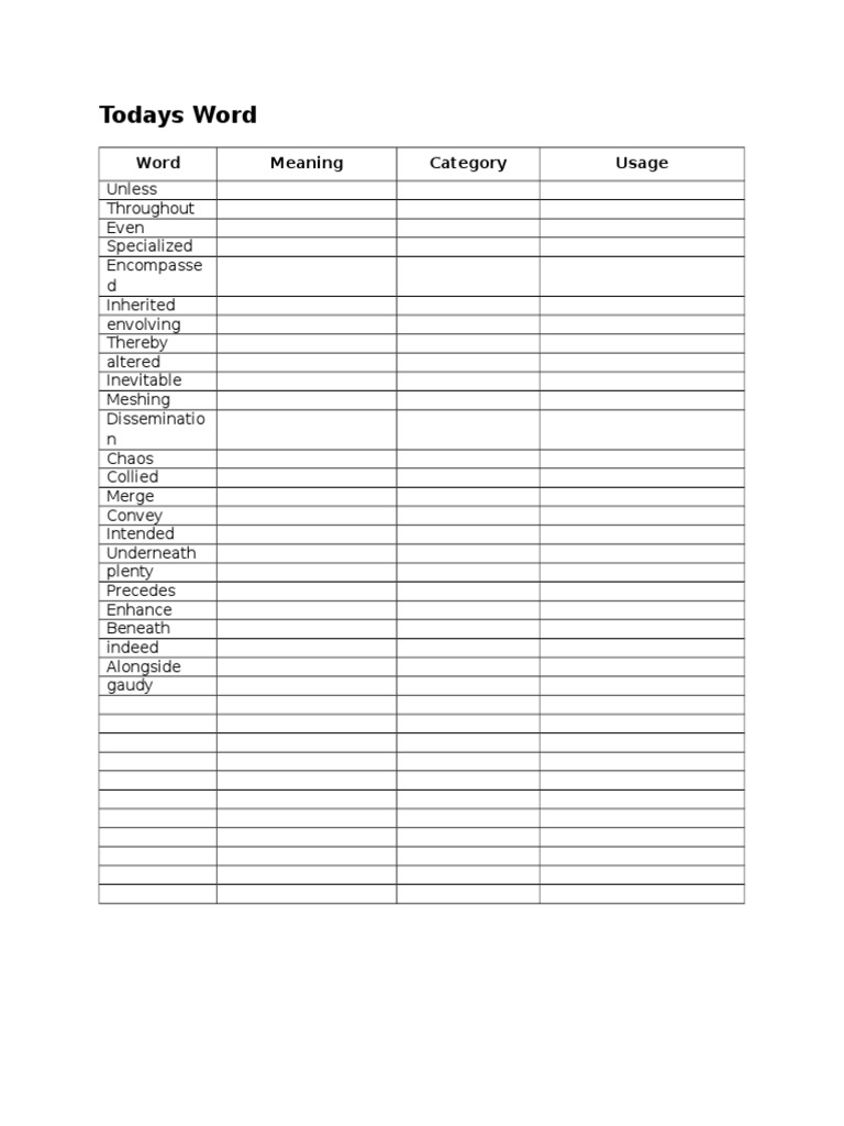 Todays Word: Word Meaning Category Usage | PDF