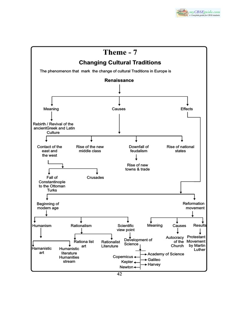 11 History Notes 07 Changing Cultural Traditions | PDF | Humanism ...