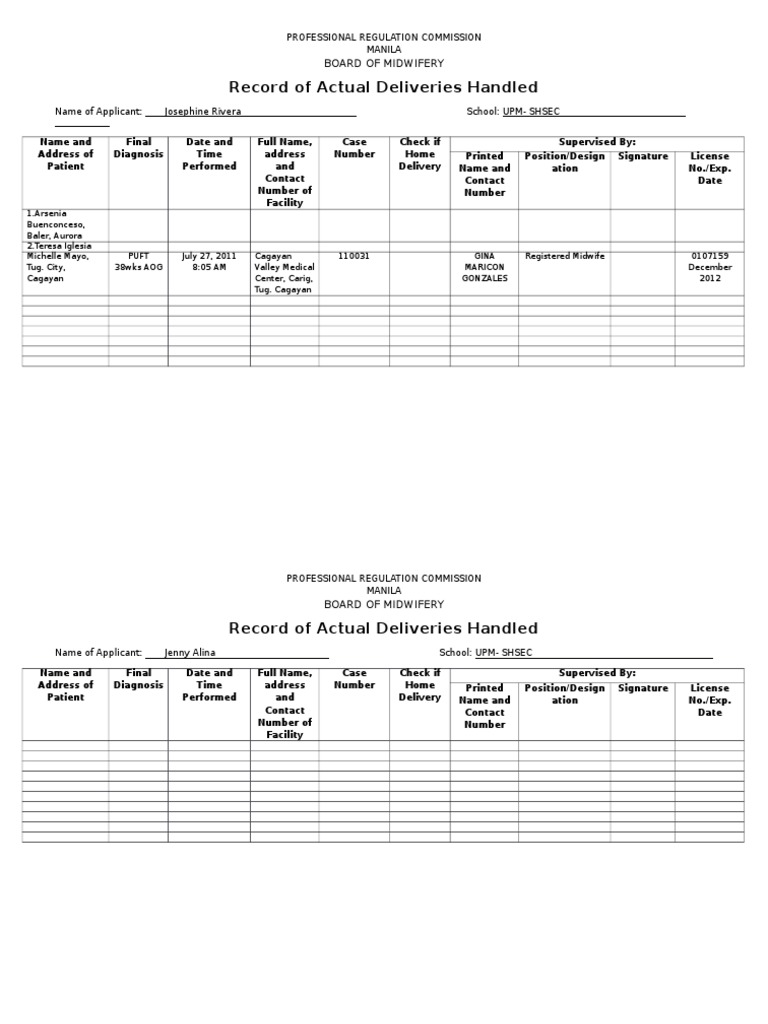 Professional Regulation Commission | PDF | Midwifery | Health Policy