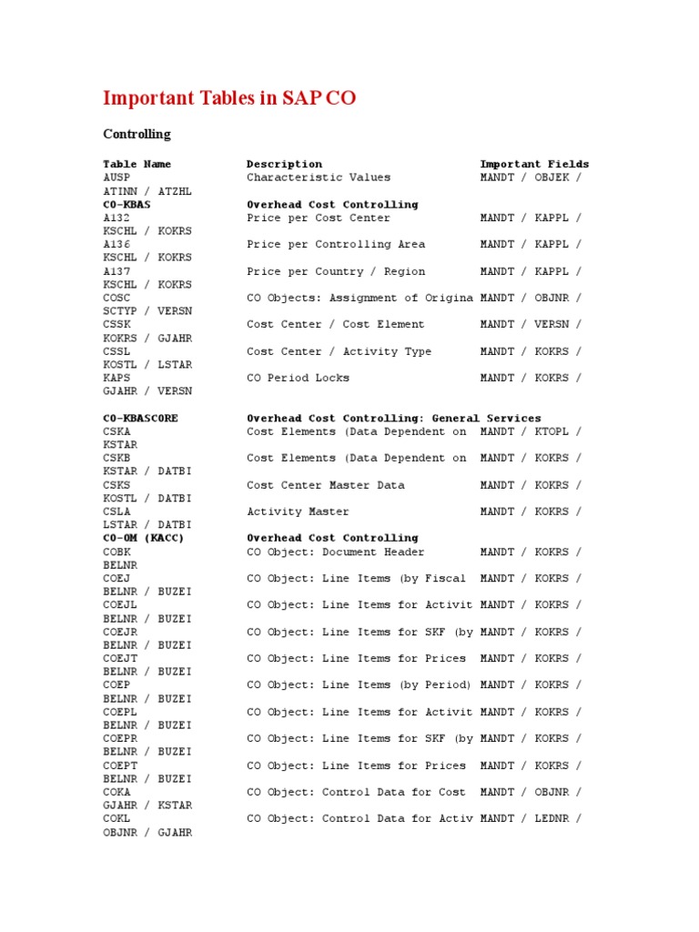 Important Tables in SAP CO | PDF | Computers | Technology & Engineering