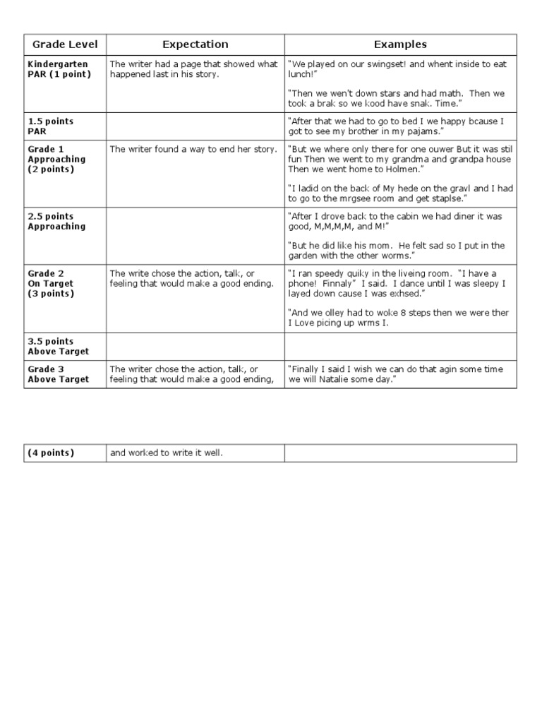 Grade-Level Writing Expectations and Examples | PDF