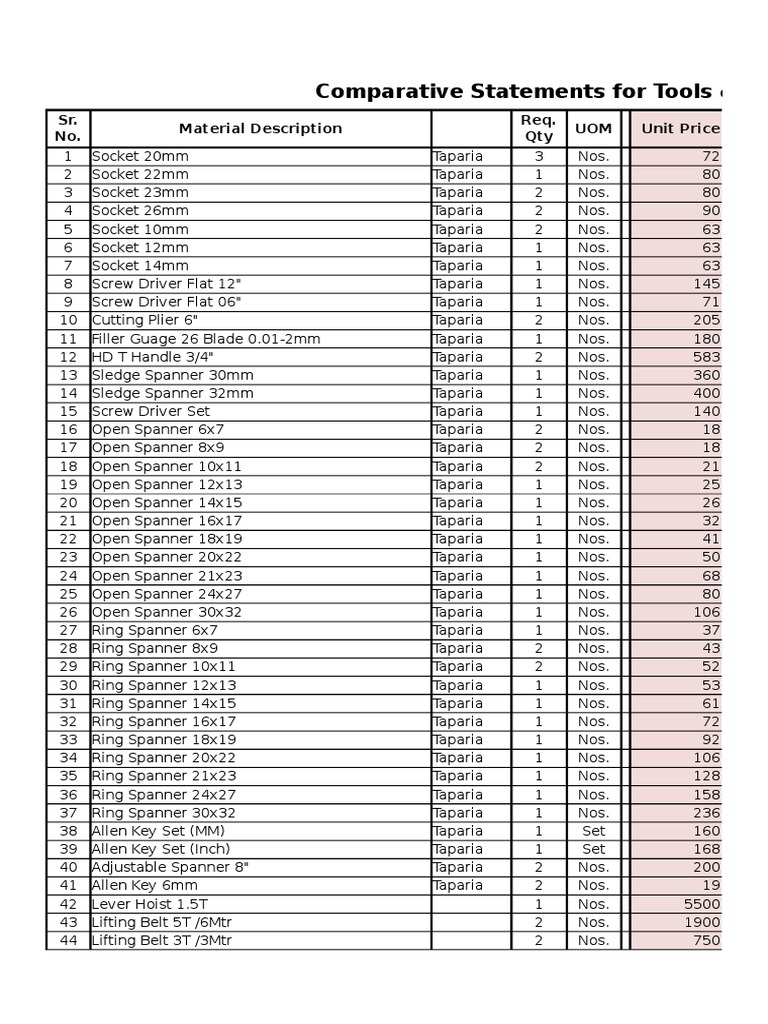Comparative Statements For Tools & Lifting Gears: Material Description UOM Unit Price Sr. No ...