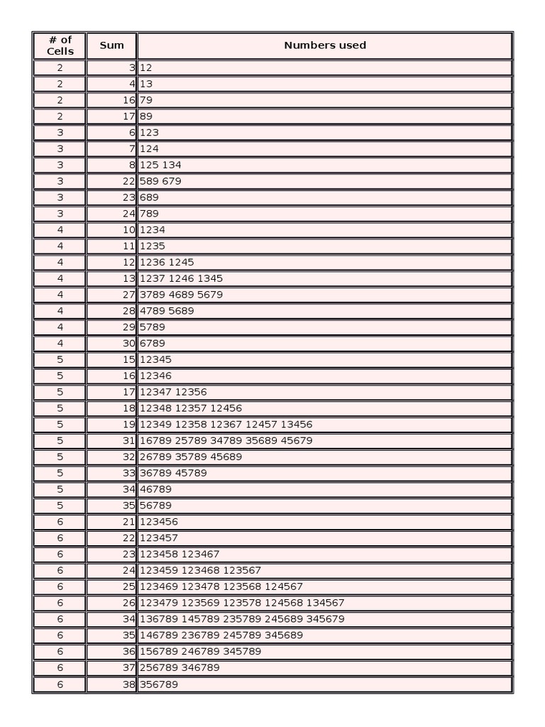 Tutorial para Resolver Kakuros | PDF
