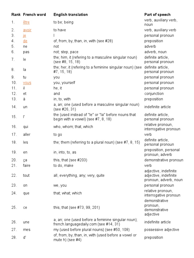 French Words | PDF | Grammatical Gender | Verb