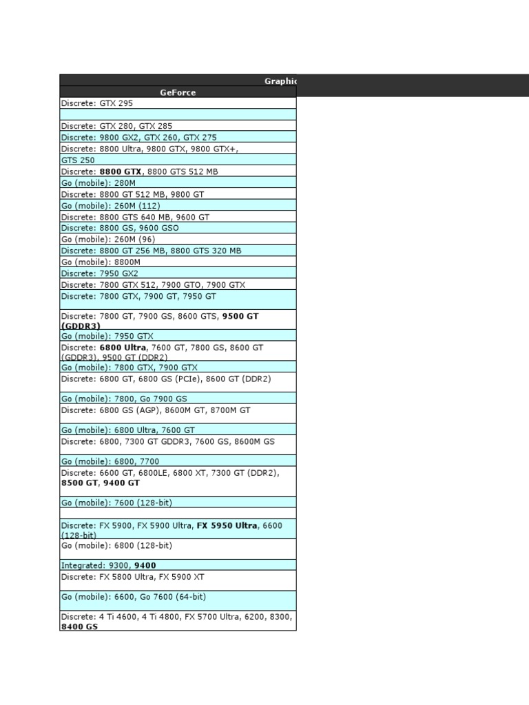 Graphics Card Hierarchy | PDF | Ibm Pc Compatibles | Computer Hardware