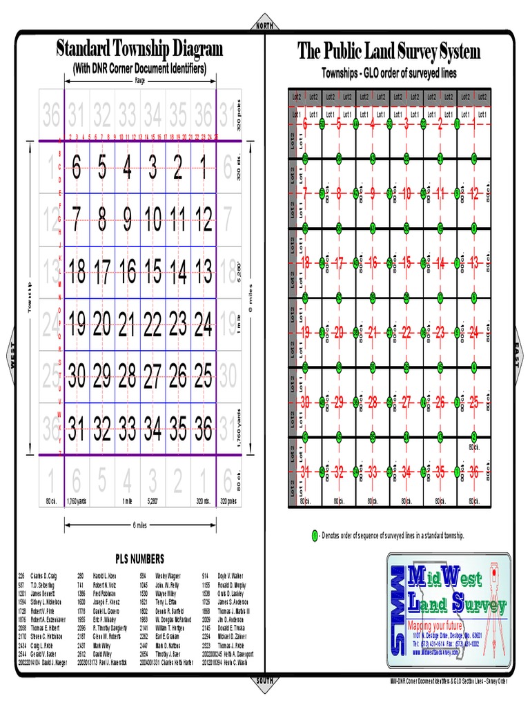Surveyor's Reference Guide | PDF