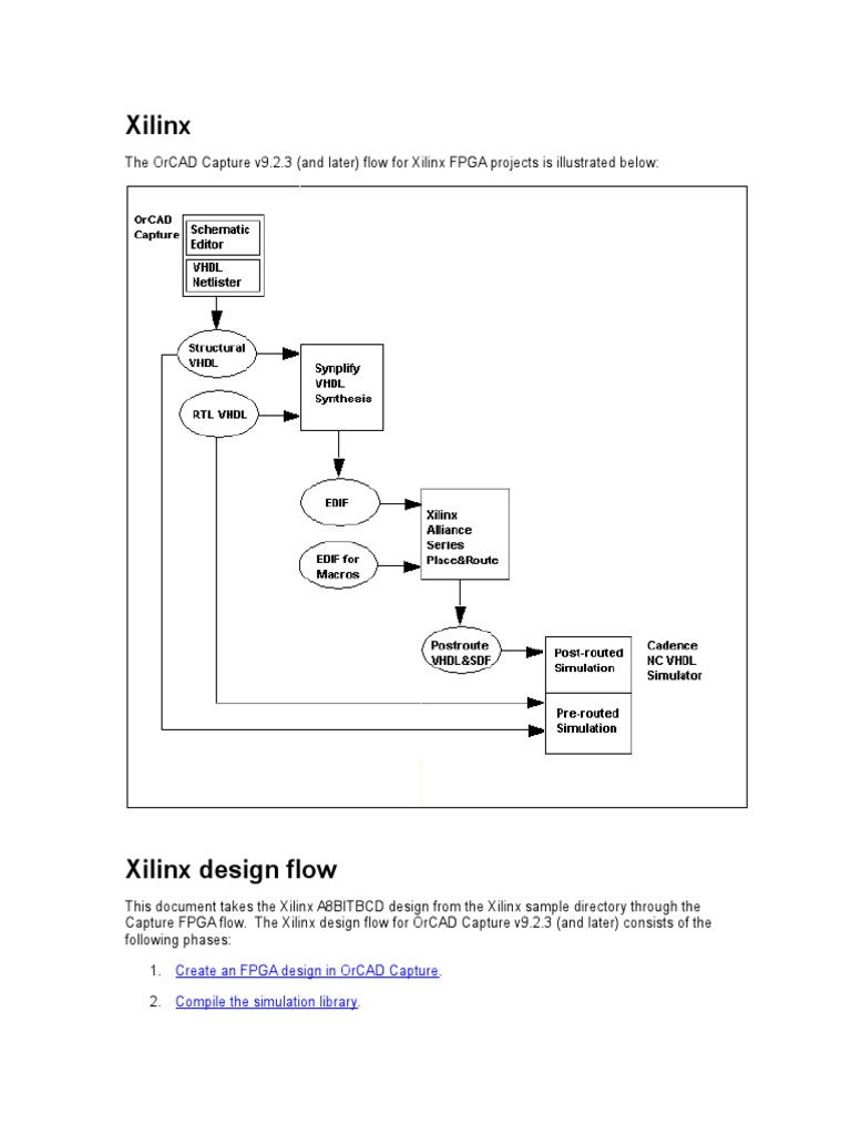 Projectos FPGA en Orcad 9 | PDF | Vhdl | Field Programmable Gate Array