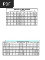 Structural Steel Labour Norms Guide | PDF | Structural Steel ...