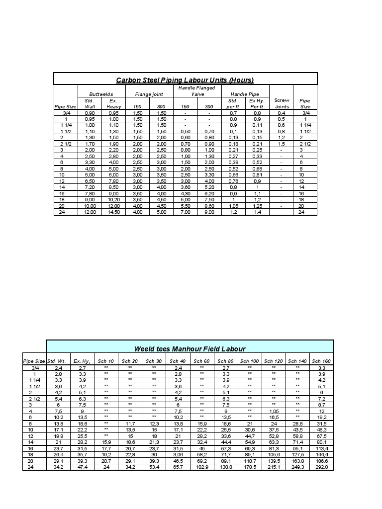 Estimate Piping Labour | PDF | Pipe (Fluid Conveyance) | Industries