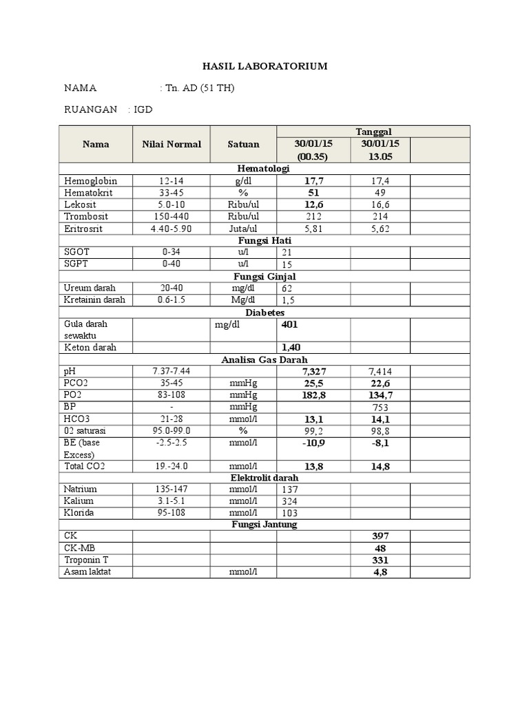 Hasil Laboratorium | PDF