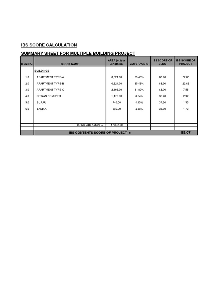 IBS Score Calculation Summary Sheet | PDF