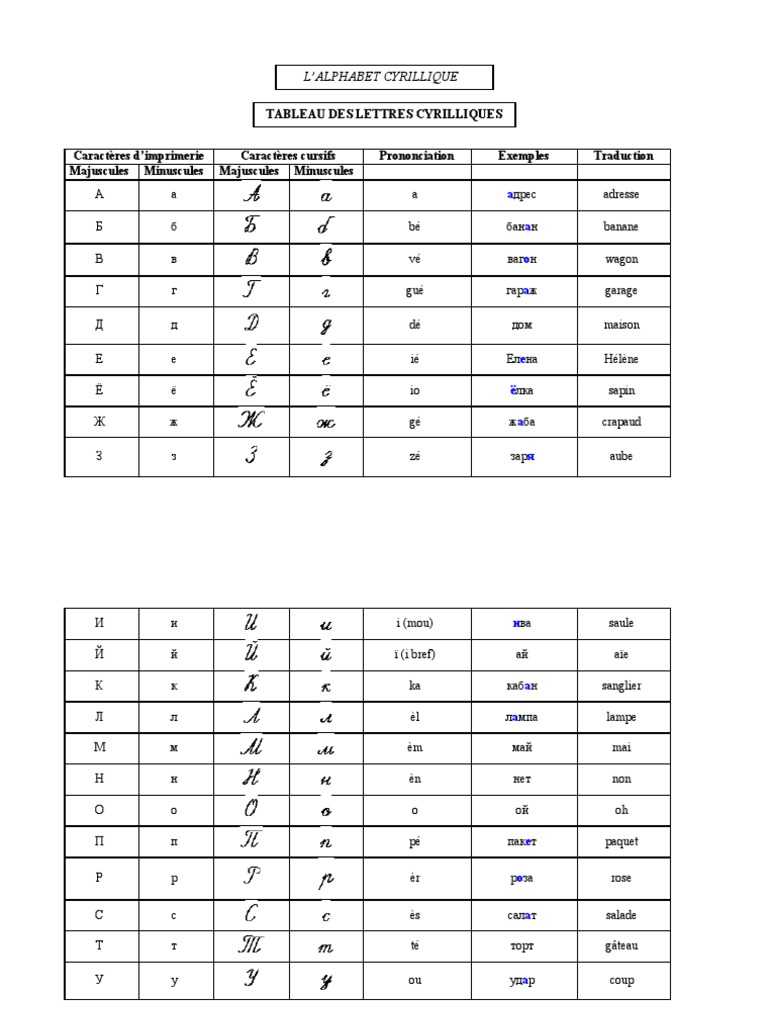 L'alphabet Cyrillique Tableau Des Lettres Cyrilliques Caractères | PDF ...