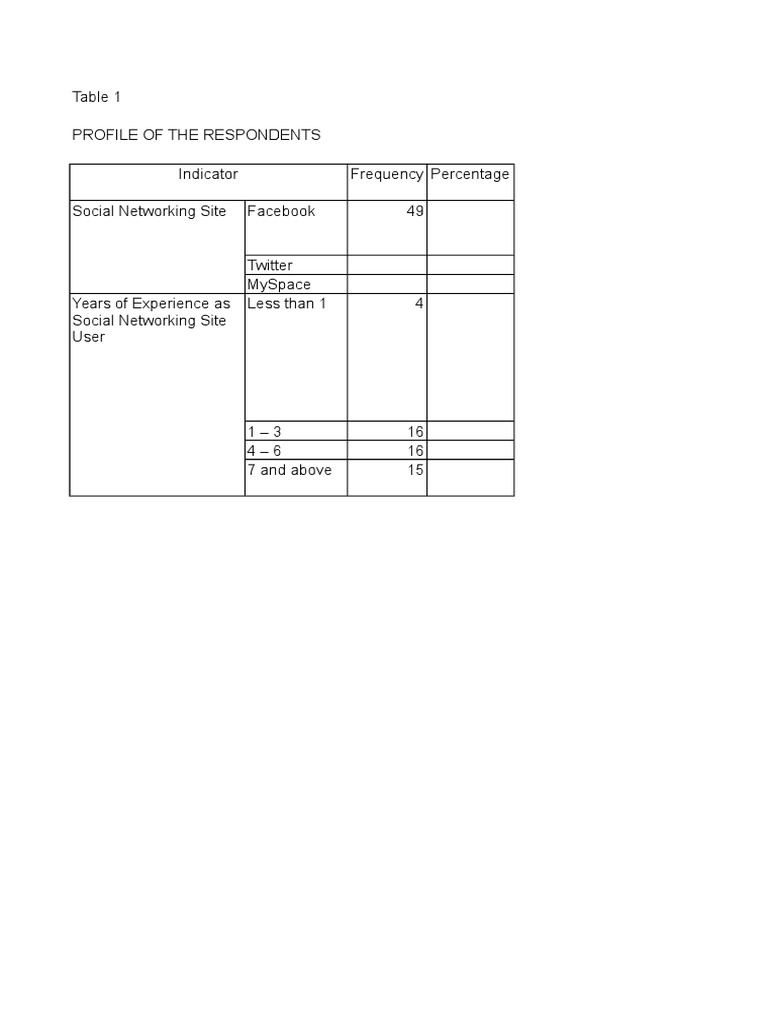OLE Tables | PDF | Social Networking Service | Distance Education