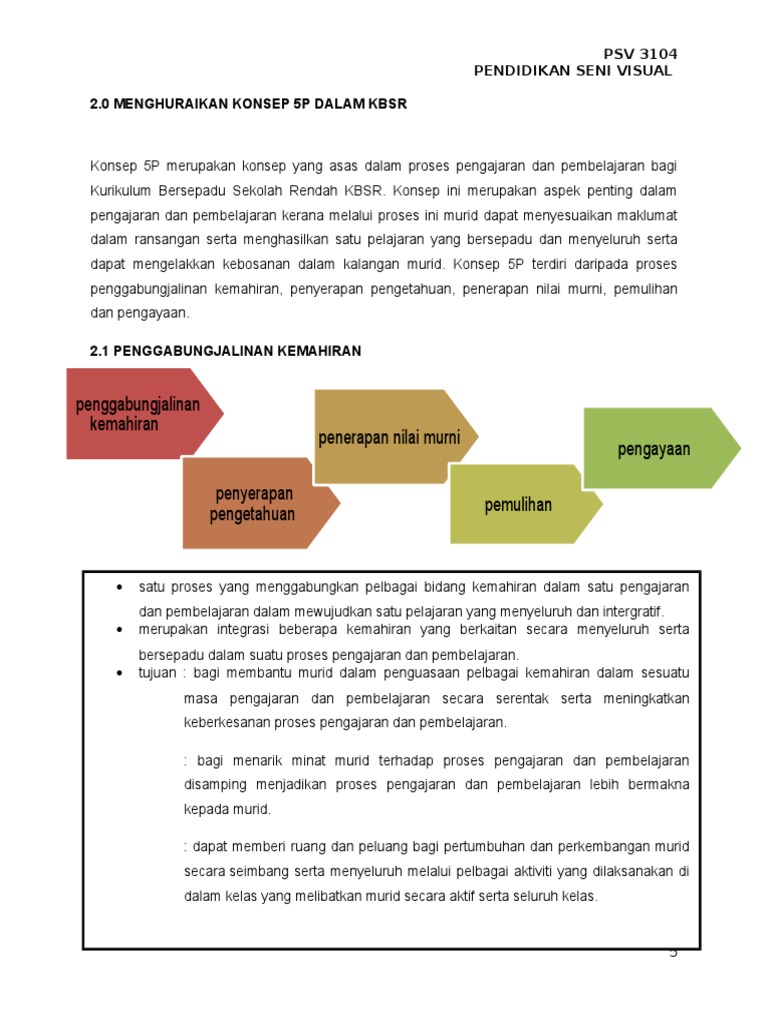 Konsep 5P | PDF