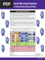 Study Guide PMHNP Must Know Exam Topics Cheat Sheet: by Via | PDF ...