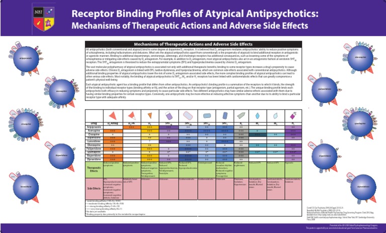 Receptor Binding Profiles of Antipsychotics | Atypical Antipsychotic ...