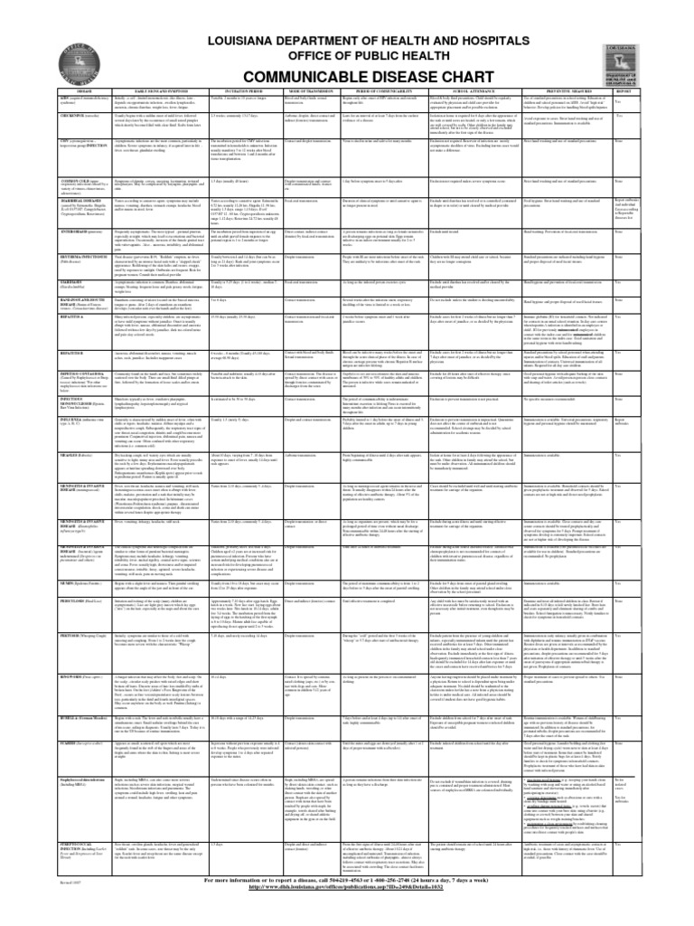 Communicable Disease Chart: Louisiana Department of Health and ...