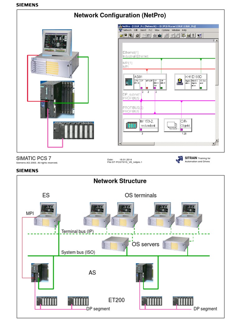 05 Network Configuration