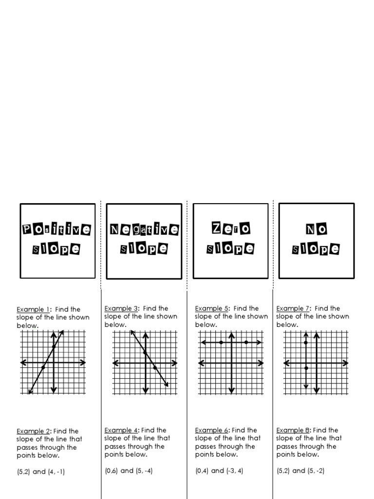 Slope (Foldable) | PDF | Teaching Methods & Materials