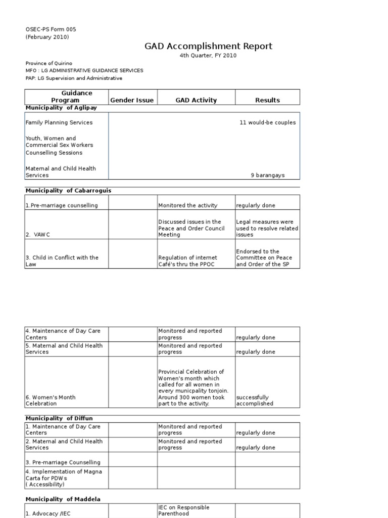 GAD Accomplishment Report-4th Quarter | Parenting | Relationships