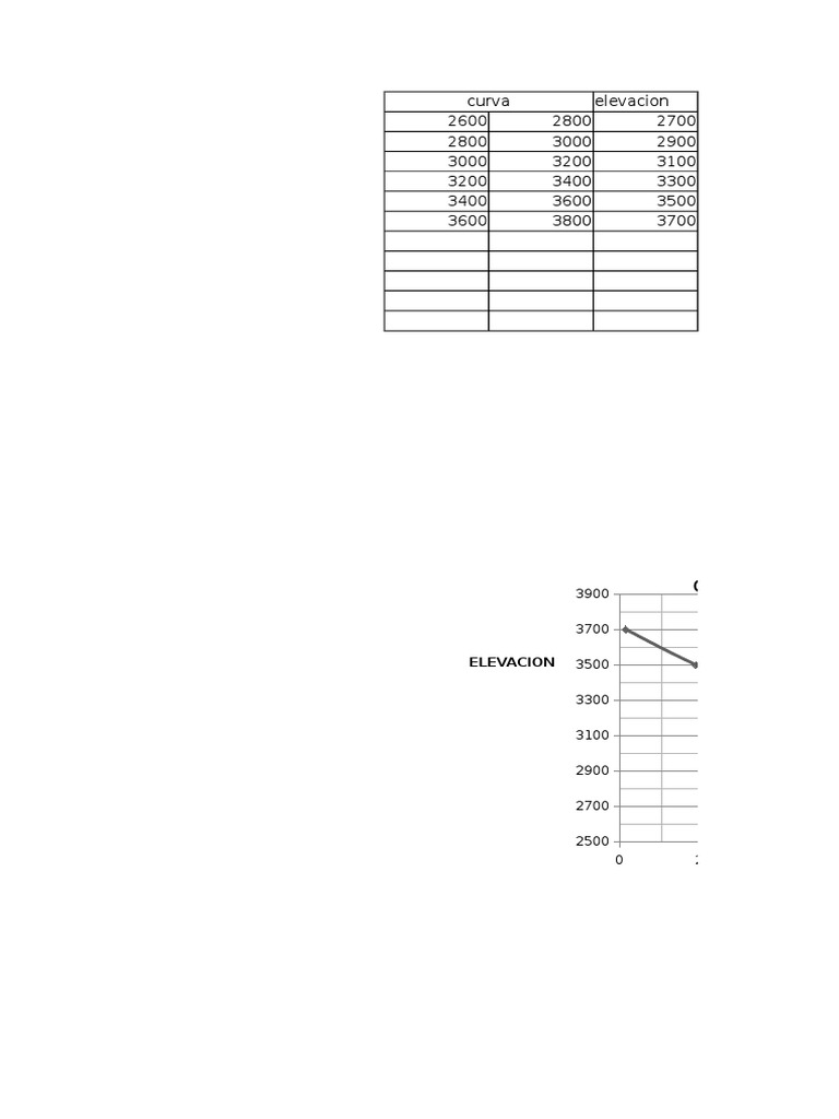 Curva Isometrica | PDF | Ciencia y matemáticas