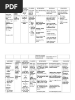 NCP Risk For Falls | PDF | Safety | Patient