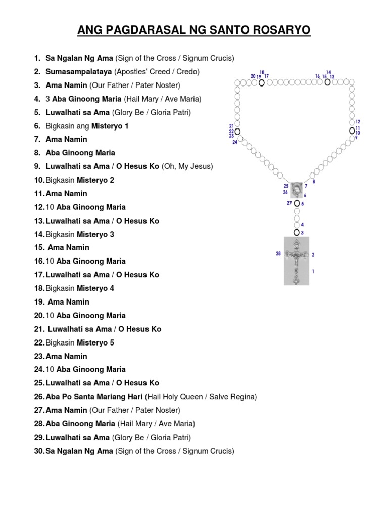 Gabay Sa Pagdarasal NG Santo Rosaryo | PDF