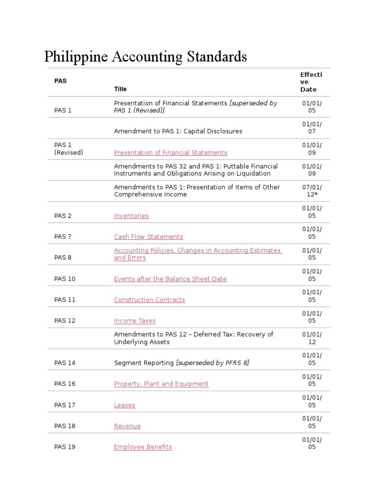 Philippine Accounting Standards Overview | PDF | Financial Statement ...