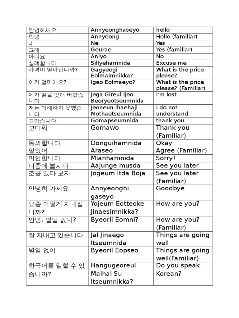Hangul Romanization Translate | PDF