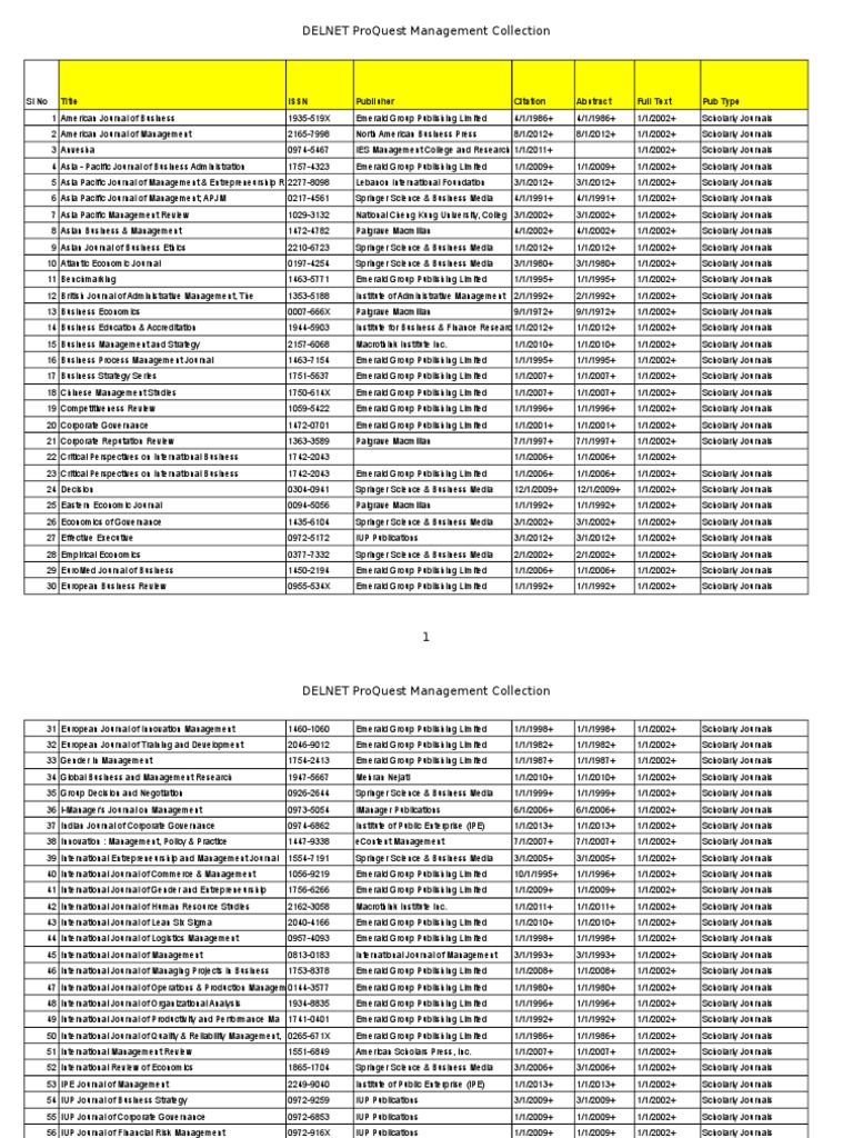 Delnet Proquest Management Collection: Title Issn Publisher Citation ...
