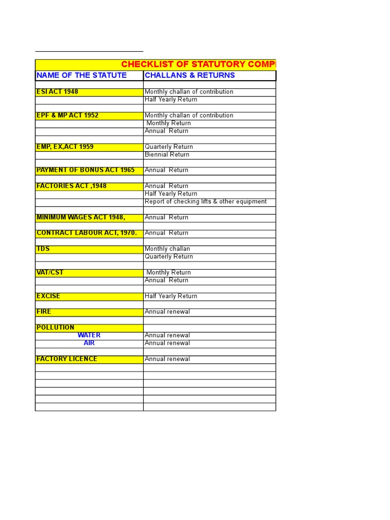Checklist of Statutory Complience: Name of The Statute Challans ...