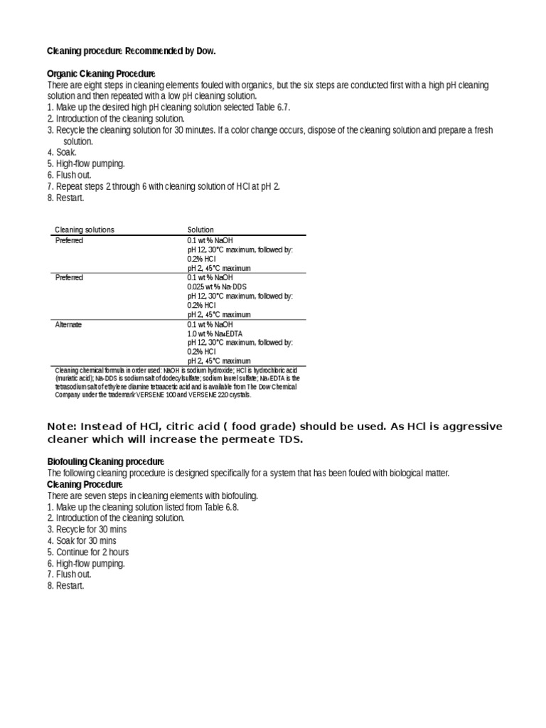 Cleaning Procedure | PDF | Sodium Hydroxide | Hydrochloric Acid