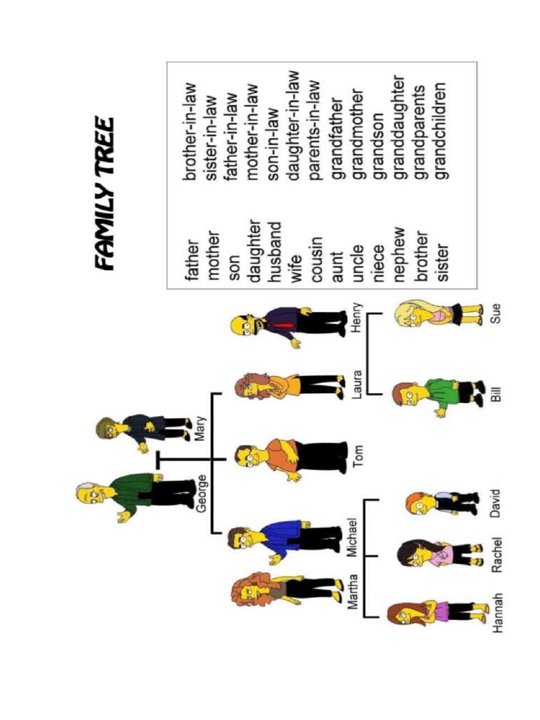 Family Tree Vocabulary Exercises | PDF