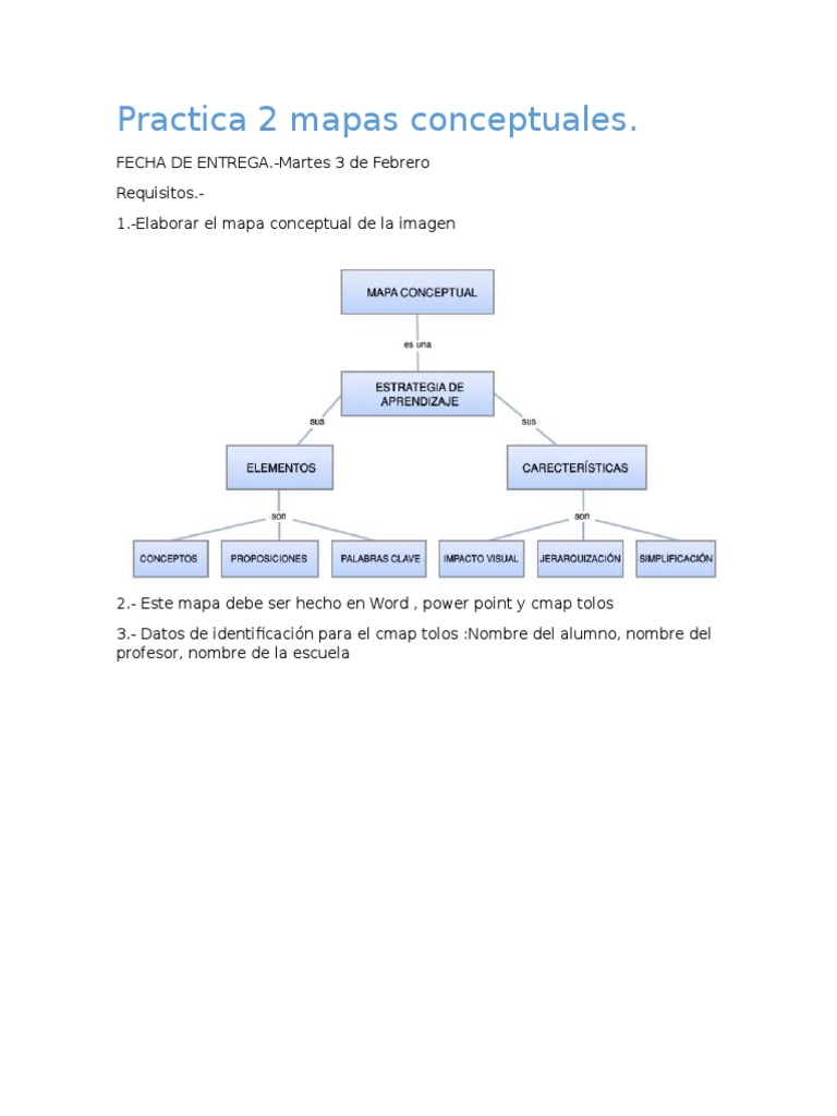 Practica 2 Mapas Conceptuales | PDF | Epistemología | Psicología Aplicada