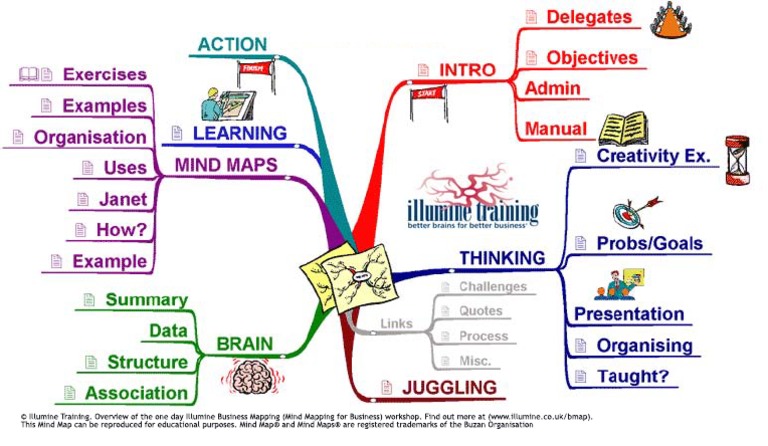 Mind Maps For Business by Tony Buzan | PDF