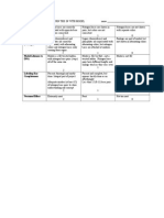 Grading Rubric For DNA Model | PDF | Dna | Base Pair