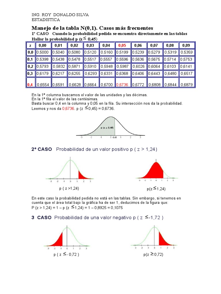 Manejo de La Tabla Numeros Aleatorios | Probabilidades y estadísticas ...