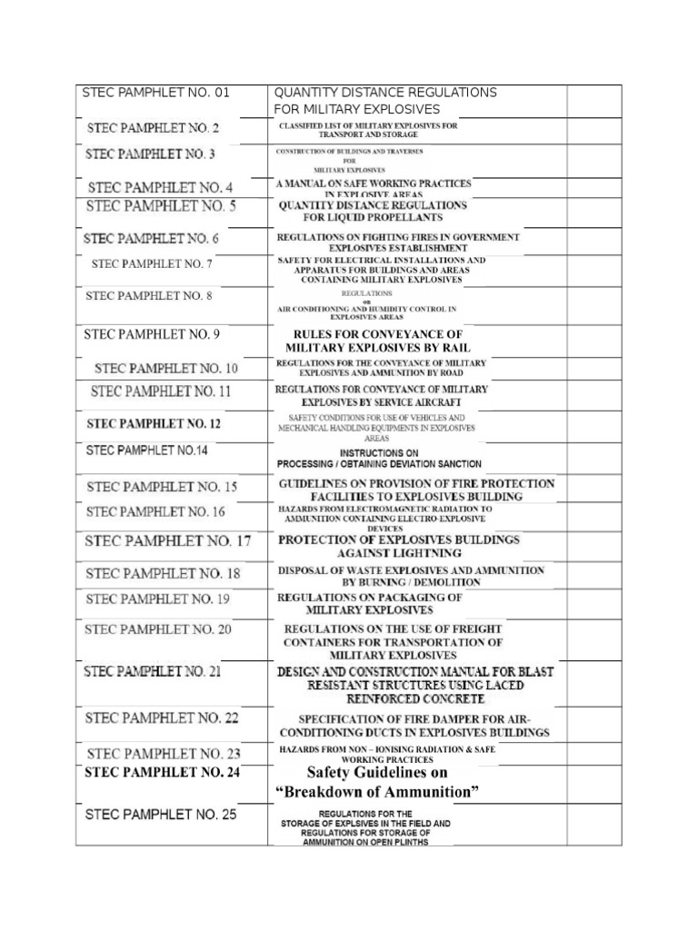 Stec Pamphlet List | PDF