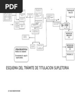 Esquema de Titulación Supletoria | PDF | Propiedad | Posesión (Ley)