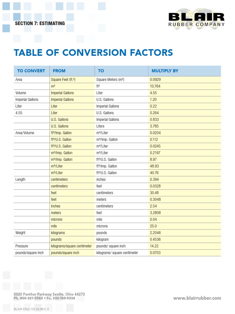 Table of Conversion Factors | PDF
