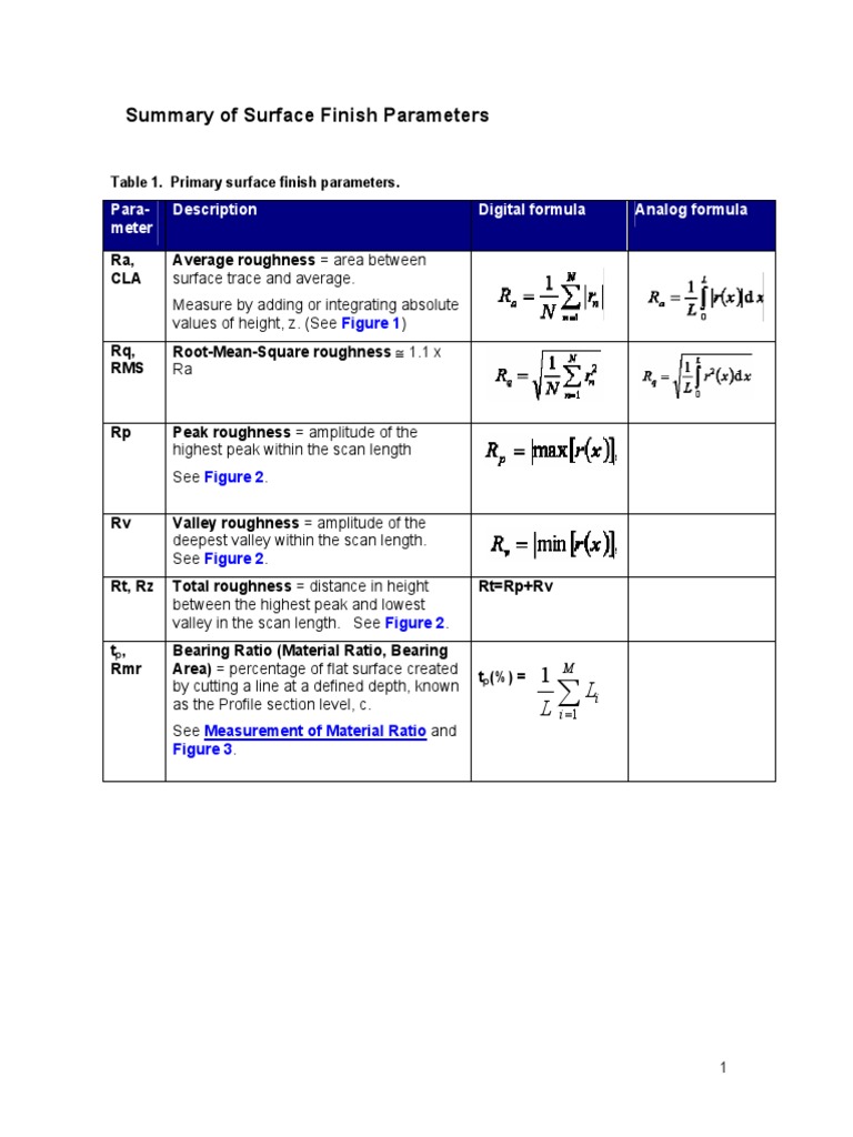 Summary of Surface Finish Parameters | PDF | Surface Roughness | Amplitude