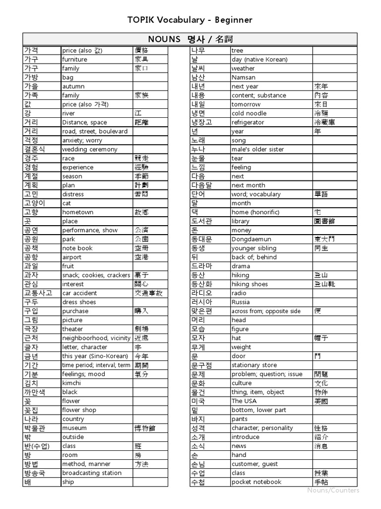 Topik Vocabulary Beginner Pdf