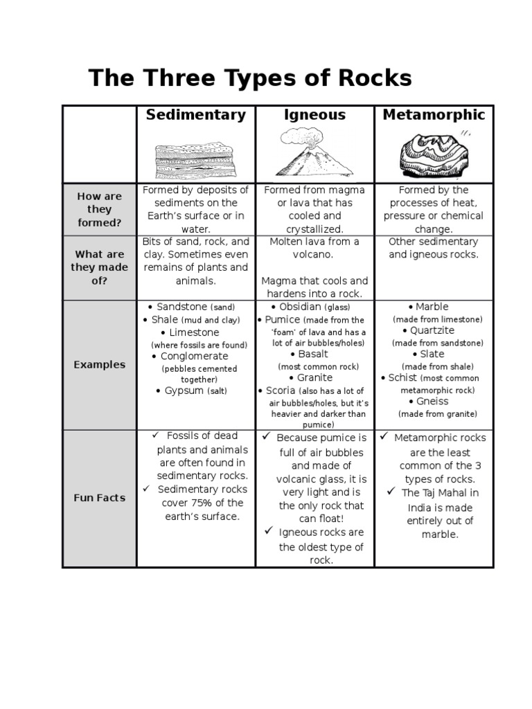 Overview of Rock Types | PDF