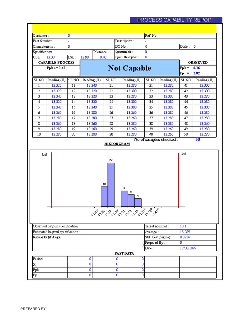 Process Capability Analysis Report | PDF