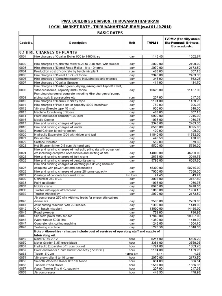 Market Rate PWD | PDF | Paint | Asphalt