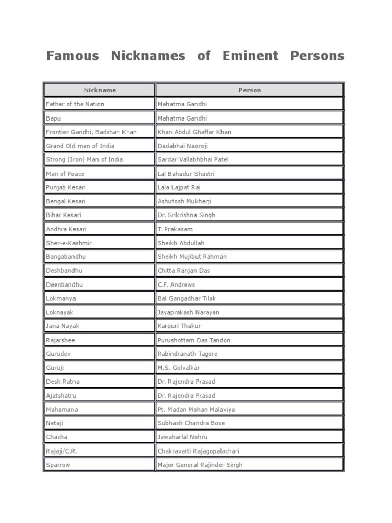 Famous Nicknames of Eminent Persons | PDF