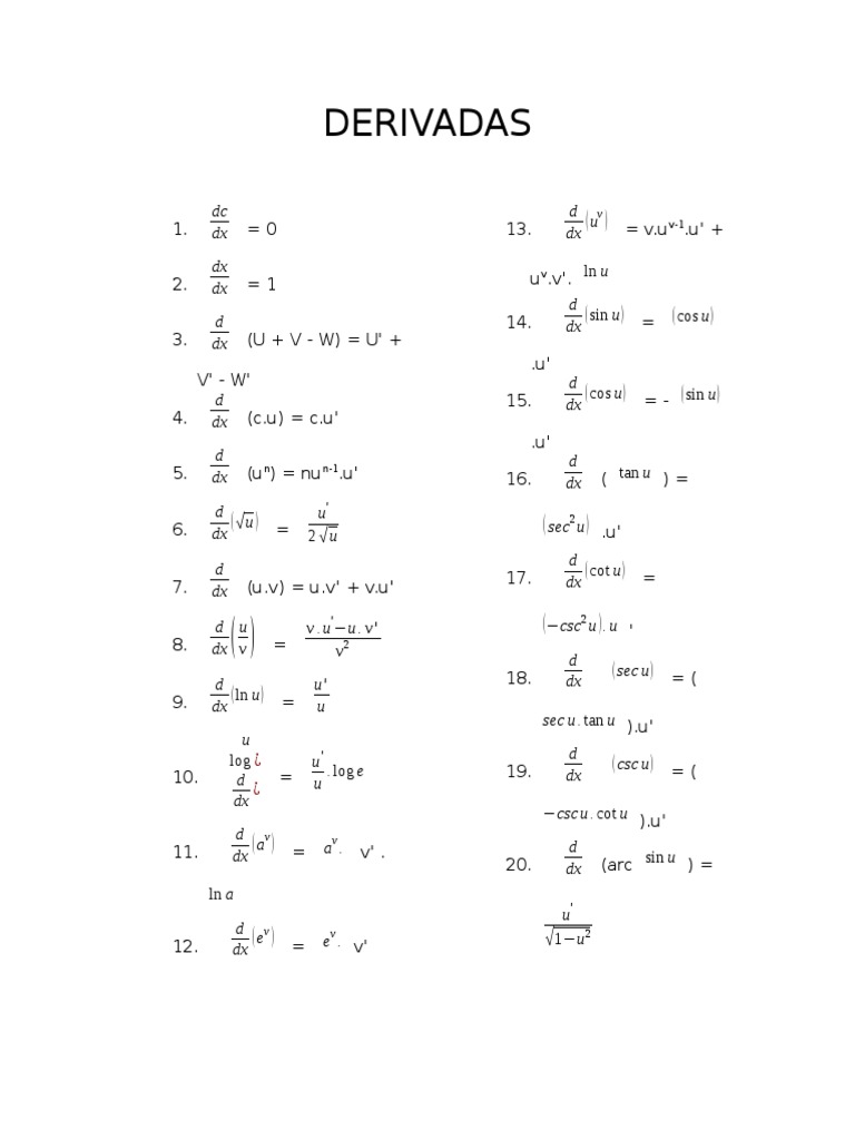 DERIVADAS | PDF
