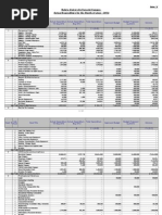 OpEx Budget Template | PDF | Microsoft Excel