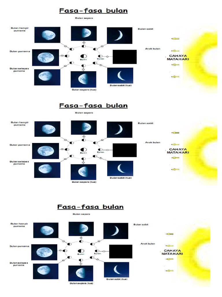 Fasa-Fasa Bulan | PDF