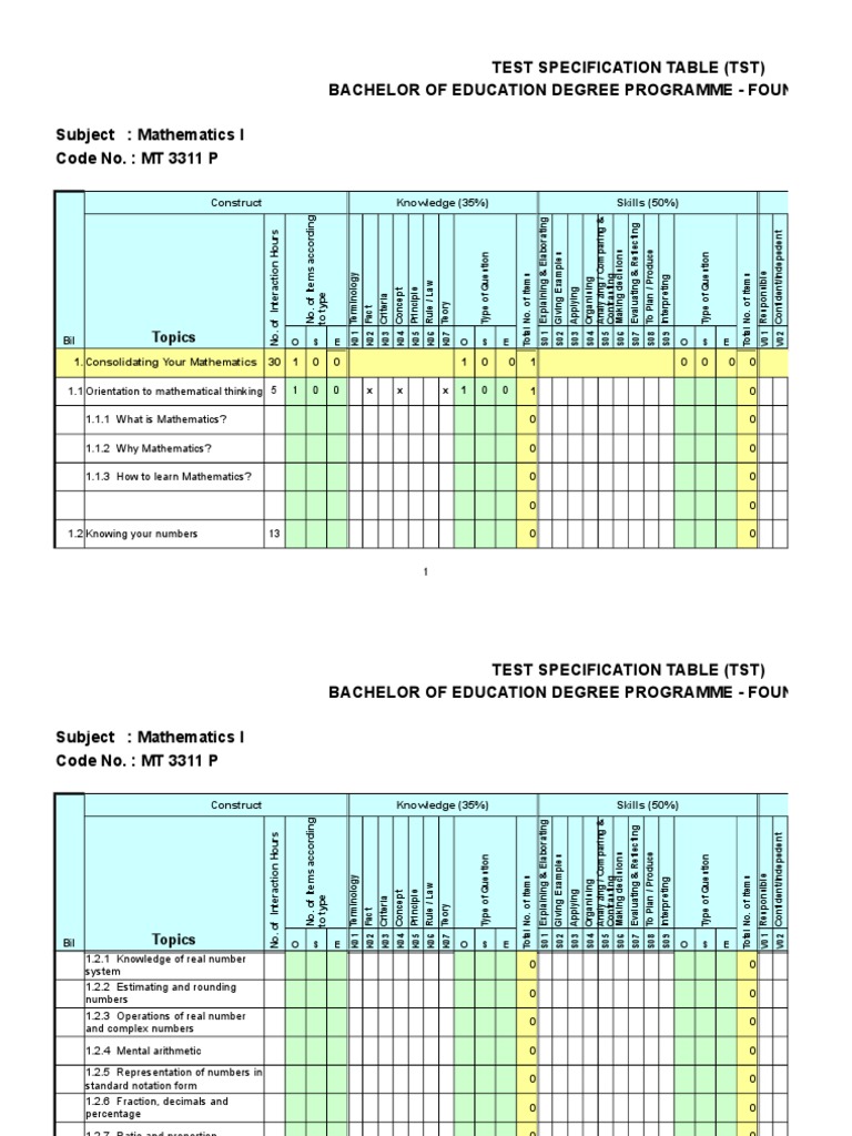 Test Specification Table (TST) Bachelor of Education Degree Programme ...